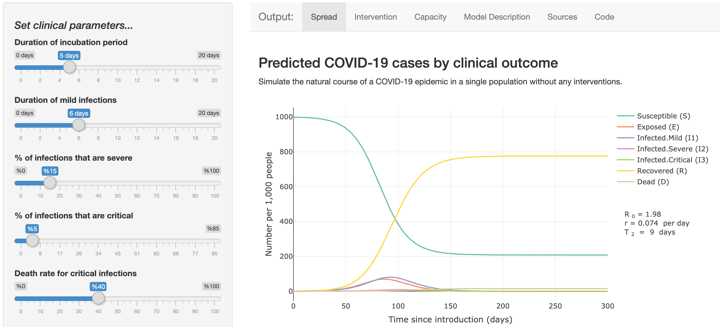 Top 100 R resources on COVID-19 Coronavirus - Stats and R